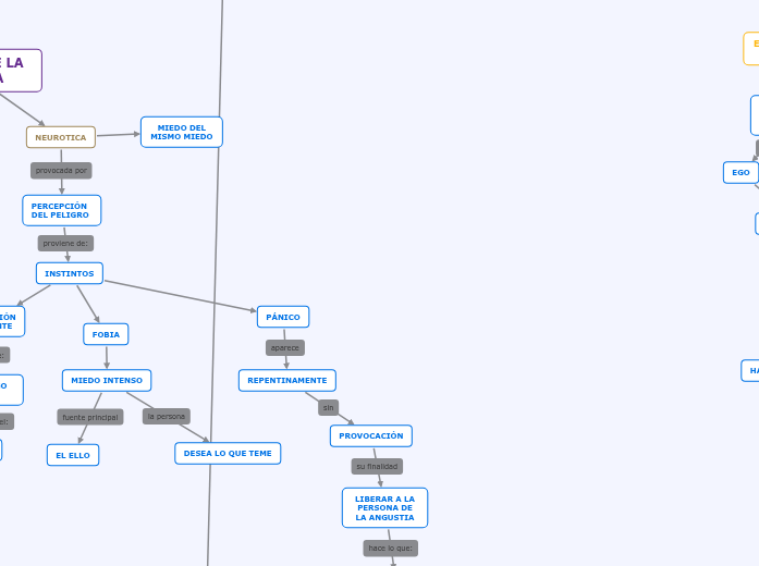 ENFOQUE PSICOANALÍTICO SIGMUND FREUD - Concept Map